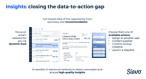 5 Ways GenAI is Changing Procurement
